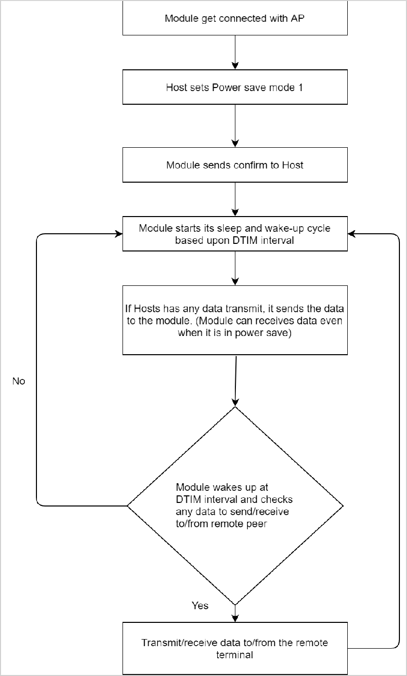 Wlan Commands Wlan Commands Rs9116 Wi Fi At Command Prm Latest 2376